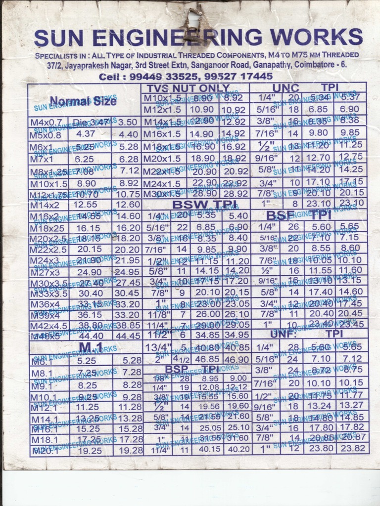 Thread Roller Chart | PDF