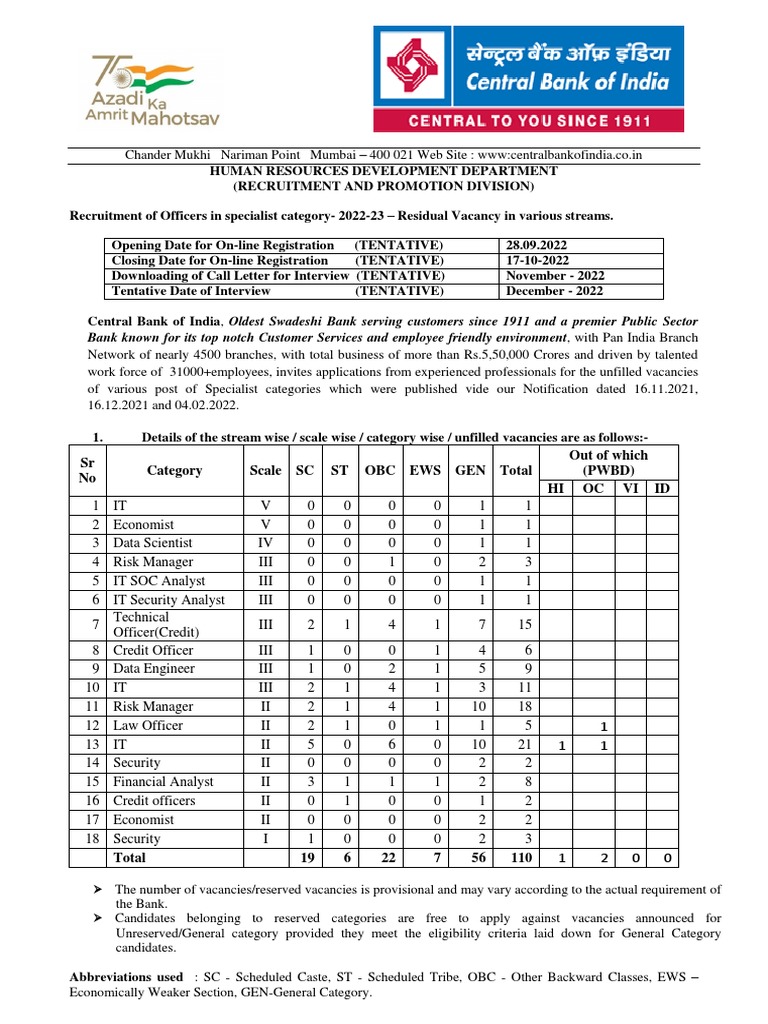 CBI Officer 20221 | PDF | Computer Science | Computing