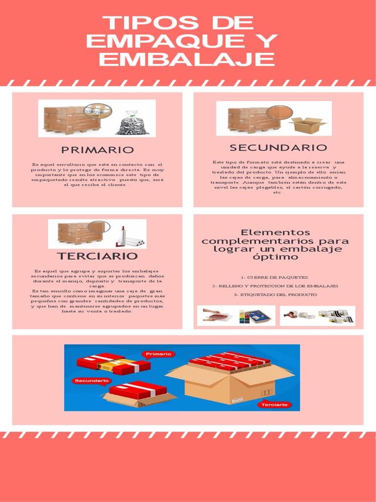Tipos De Empaque Y Embalaje Pdf Paleta Transporte