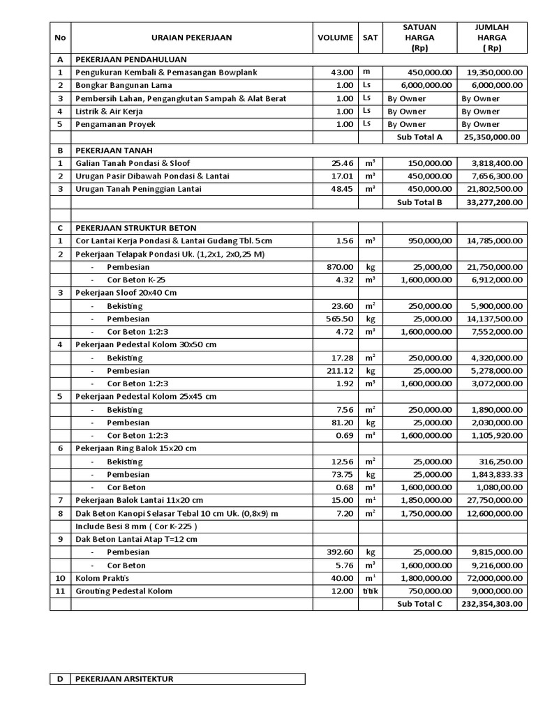 Rencana Anggaran Biaya | PDF