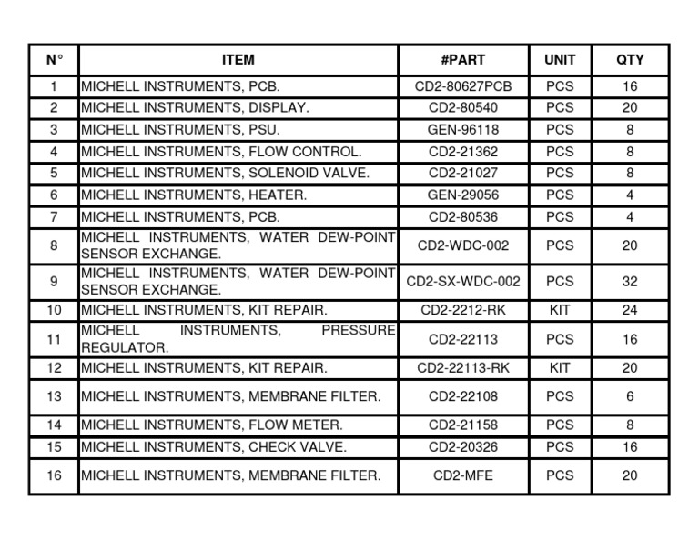 Michell Instruments Parts Inventory | PDF | Technology & Engineering