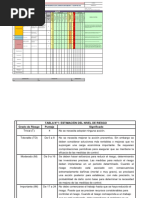 Modelo Completo de Iper | PDF