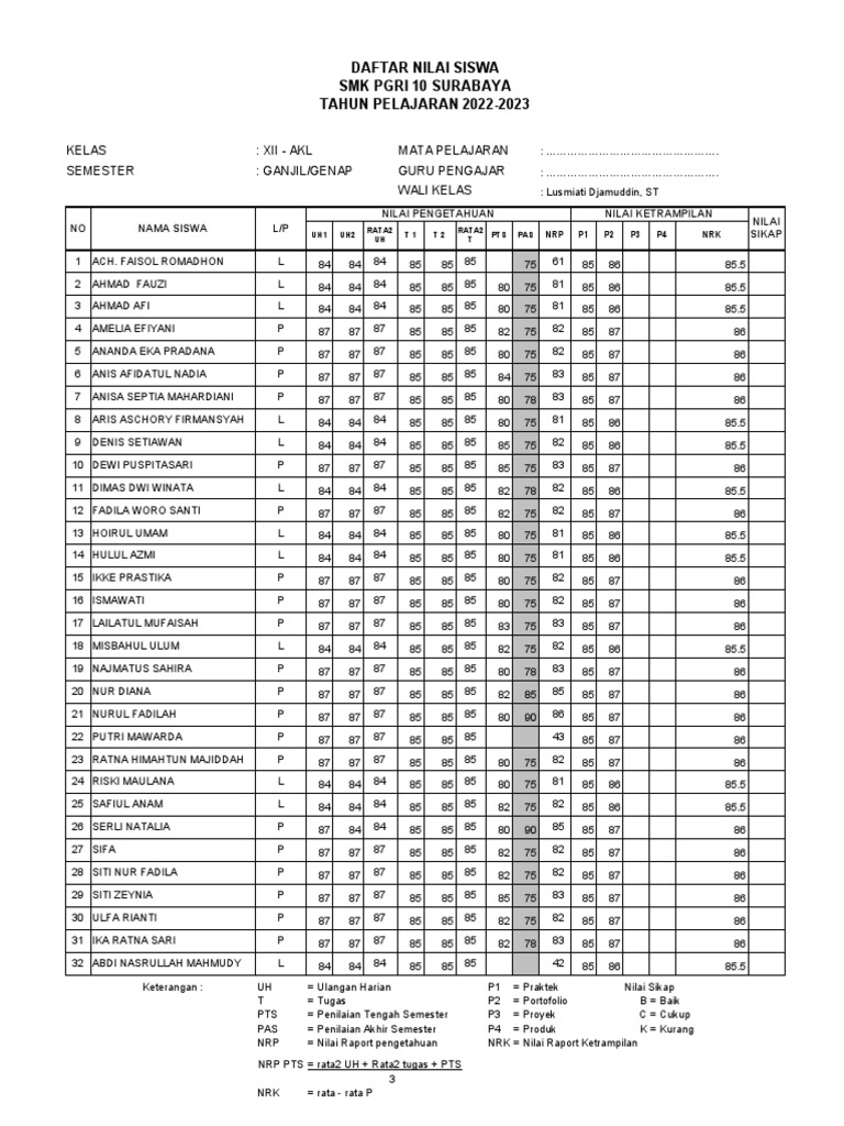 Daftar Nilai Xii & Xi Akl 22-23 (Pas) | PDF | Radio | Radio Broadcasting