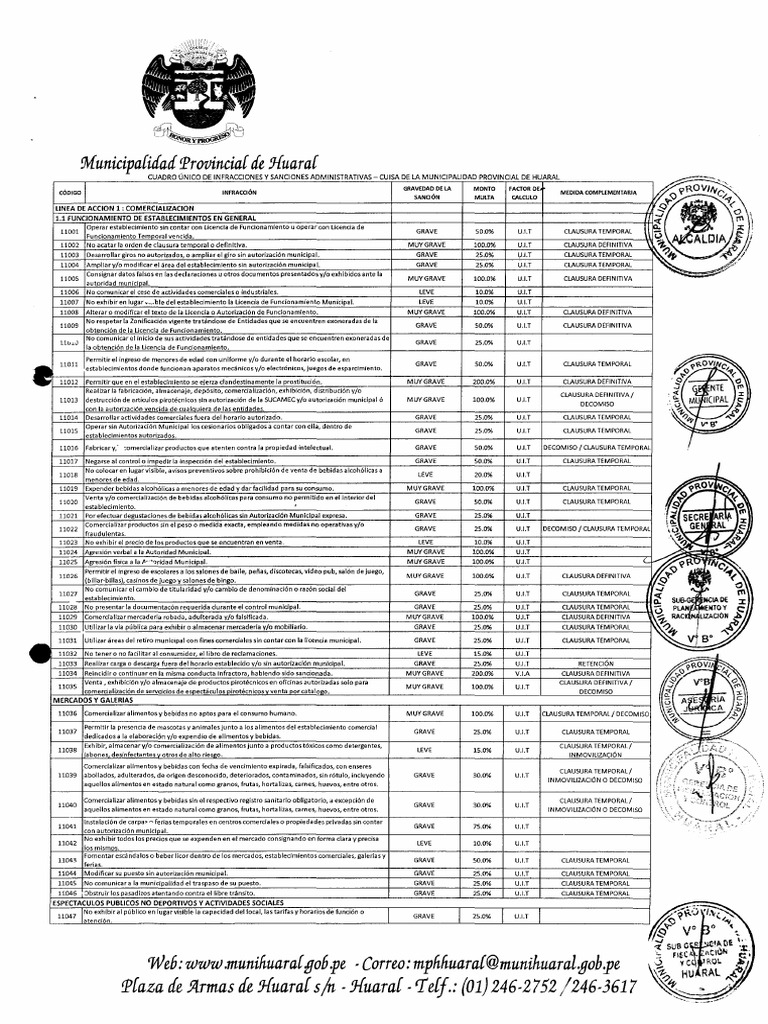 Cuadro de Infracciones y Sanciones CUISA | PDF | Alimentos | Residuos