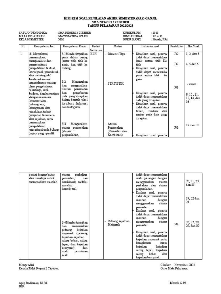 Kisi-Kisi MTK WAJIB 2022 XII | PDF