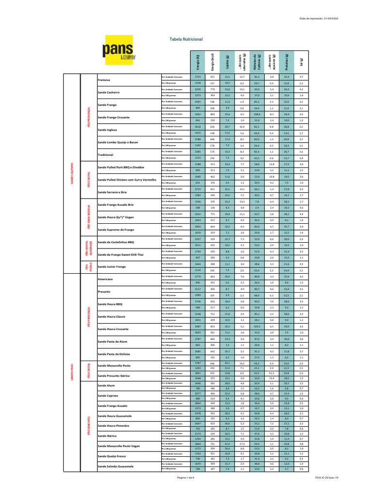 Tabela Pans Company | Download grátis PDF | Alimentos