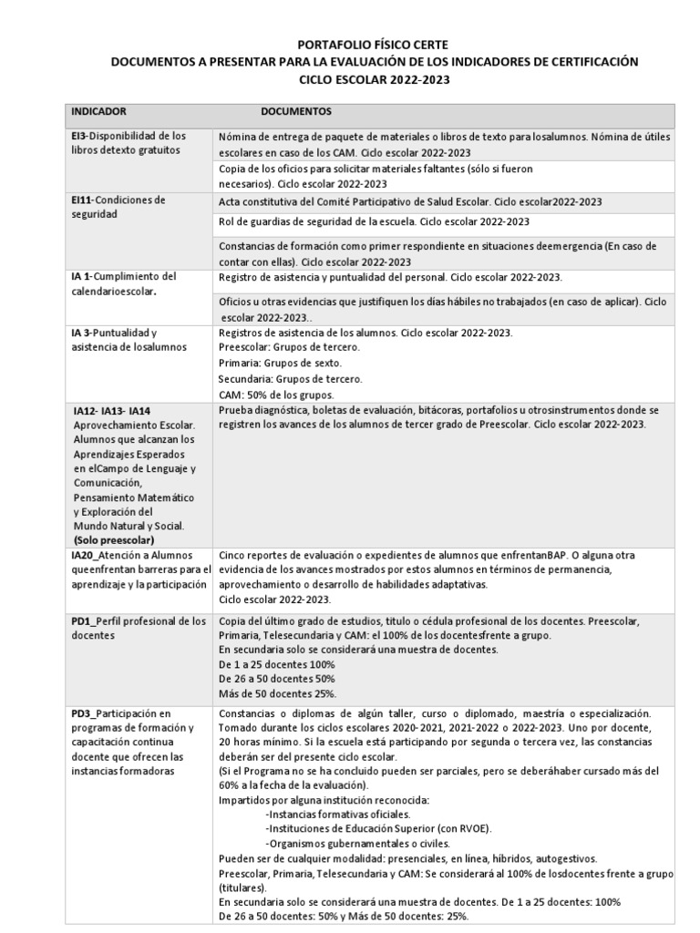 Portafolio Físico 2022 2023 | PDF | Educación de la primera infancia ...