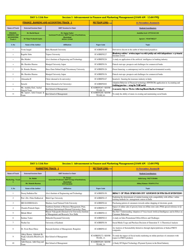 Presentation Schedule@ICAGBEFSS2K22 (Consolidated Sheet) | PDF | Behavior | Business