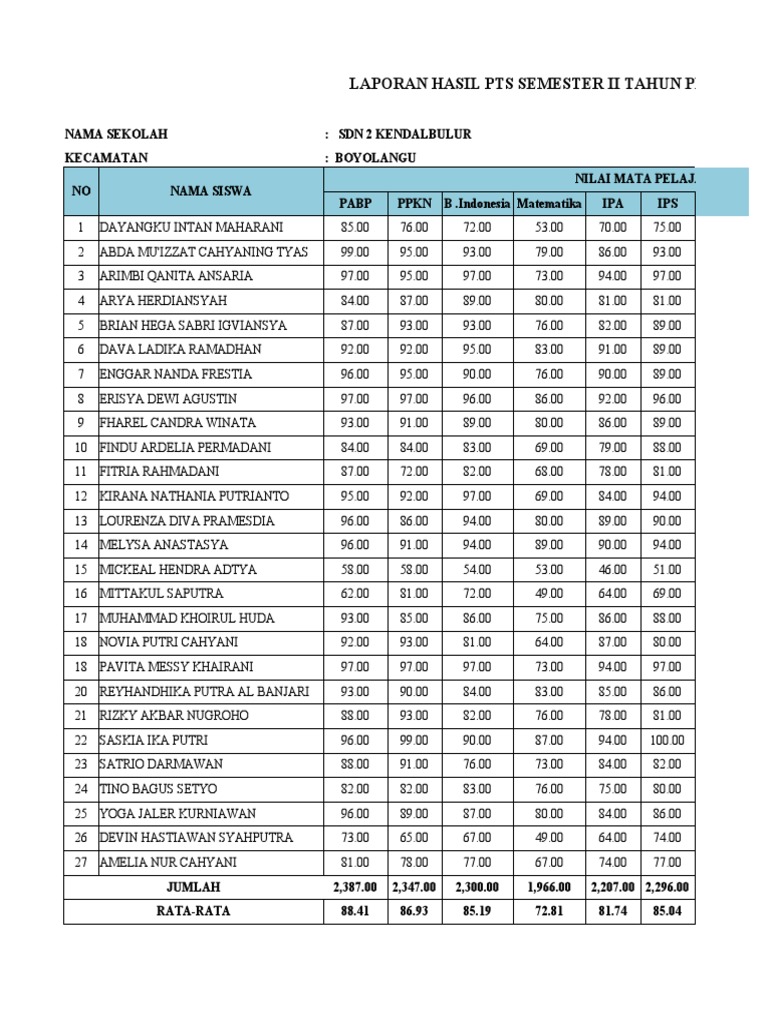 Nilai PTS Smter 2 (2019-2020) - SDN 2 Kendalbulur | PDF