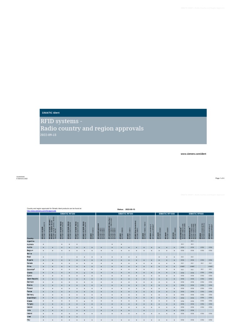 Simatic Ident Radio Approvals 20220915 Pdf Automation Siemens