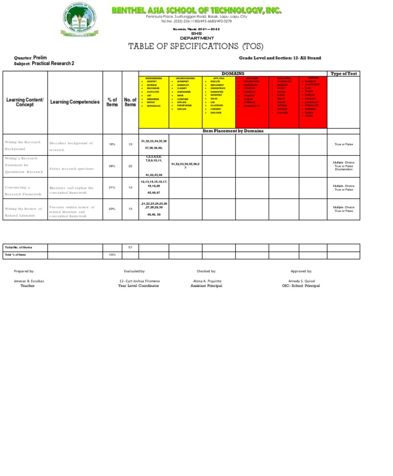 Tos Template | PDF | Multiple Choice | Cognitive Psychology
