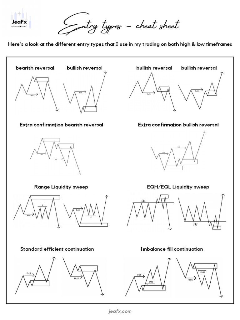 Entry Types Cheat Sheet | PDF