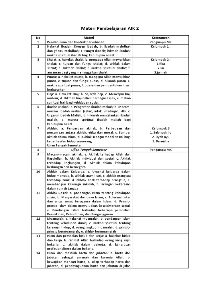 Materi AIK+Kelompok | PDF