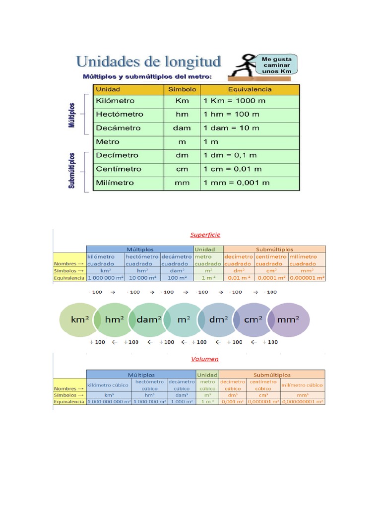 Conversion de Unidades | PDF