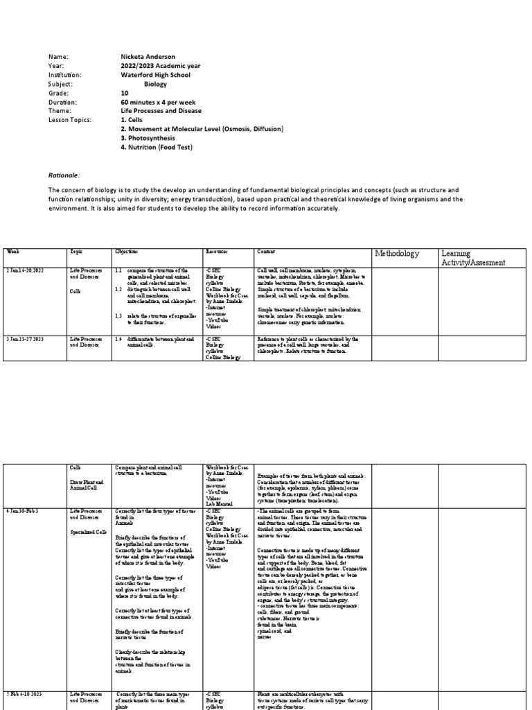 Grade 10 Biology Lesson Plan Overview | PDF | Tissue (Biology ...