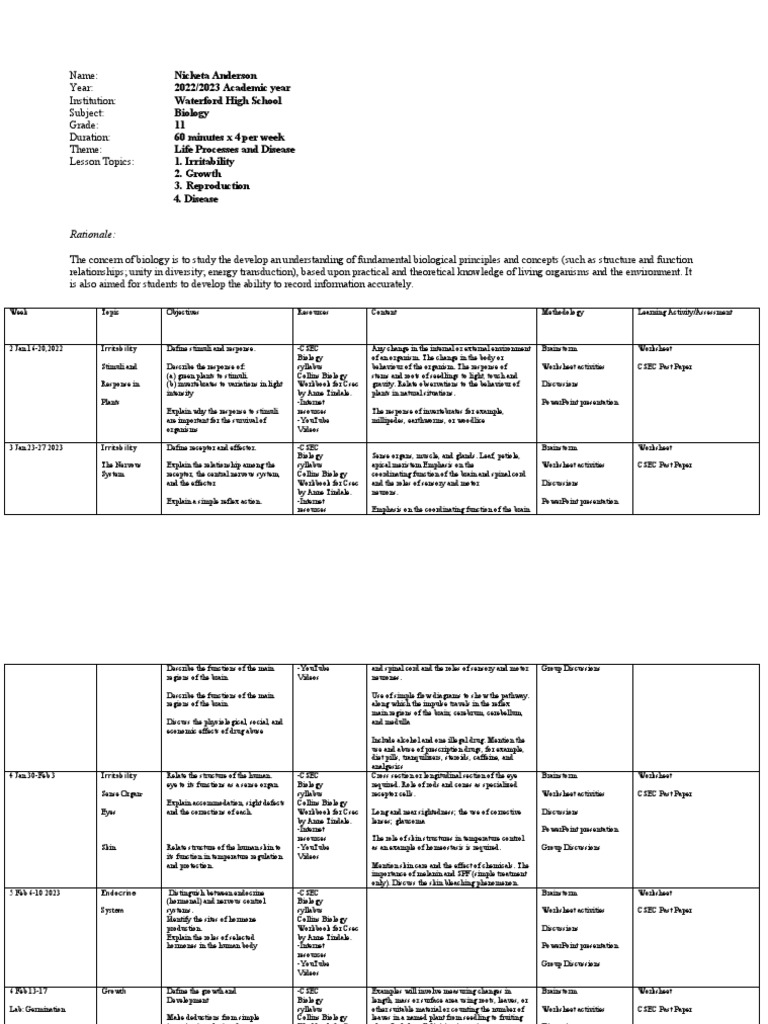 Biology Grade 11 Unit Plan | PDF | Flowers | Biology