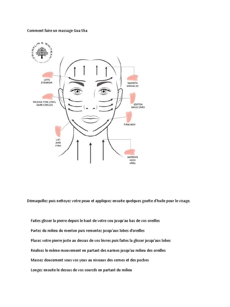 Gua Sha | PDF