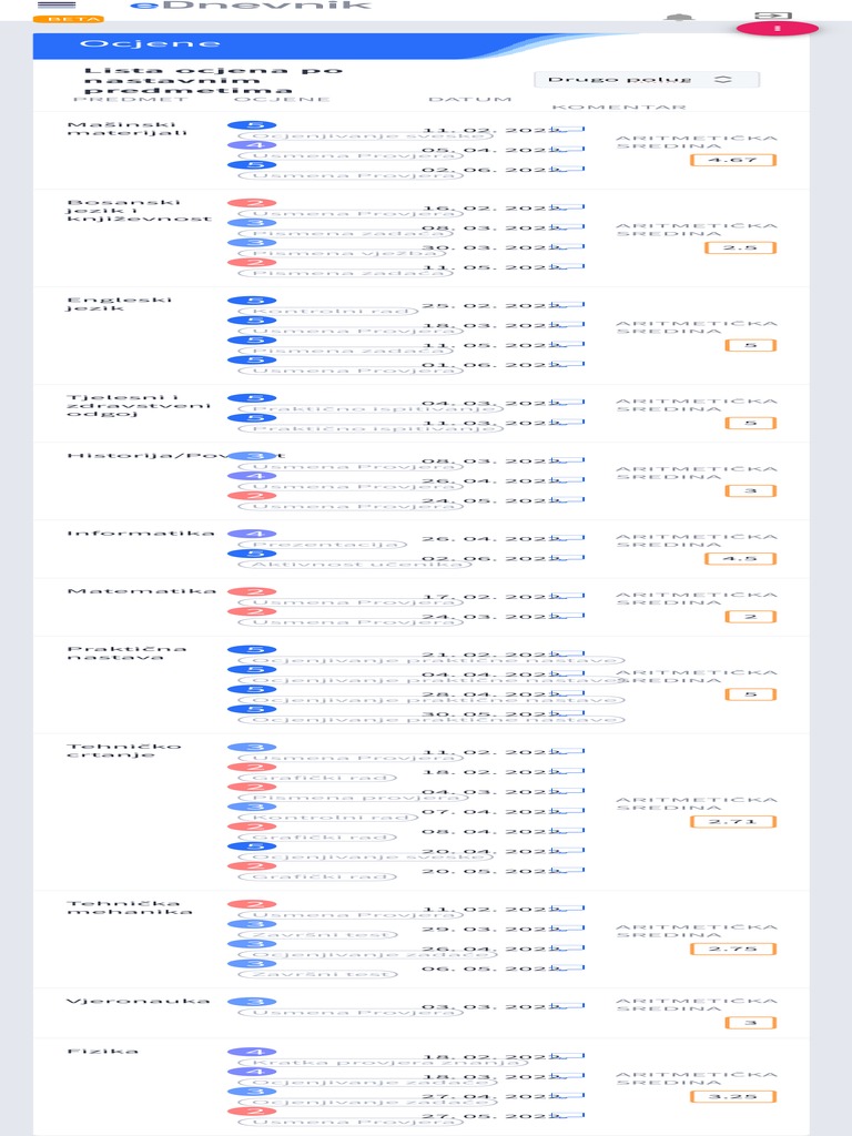 Ocjene: Lista Ocjena Po Lista Ocjena Po Nastavnim Nastavnim Predmetima ...