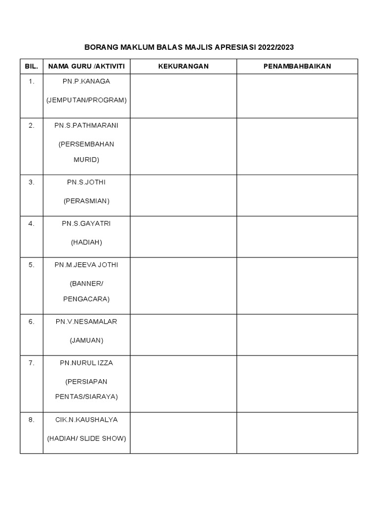 Borang Maklum Balas Majlis Apresiasi | PDF