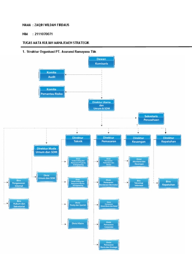 Tugas Manajemen Strategik | PDF