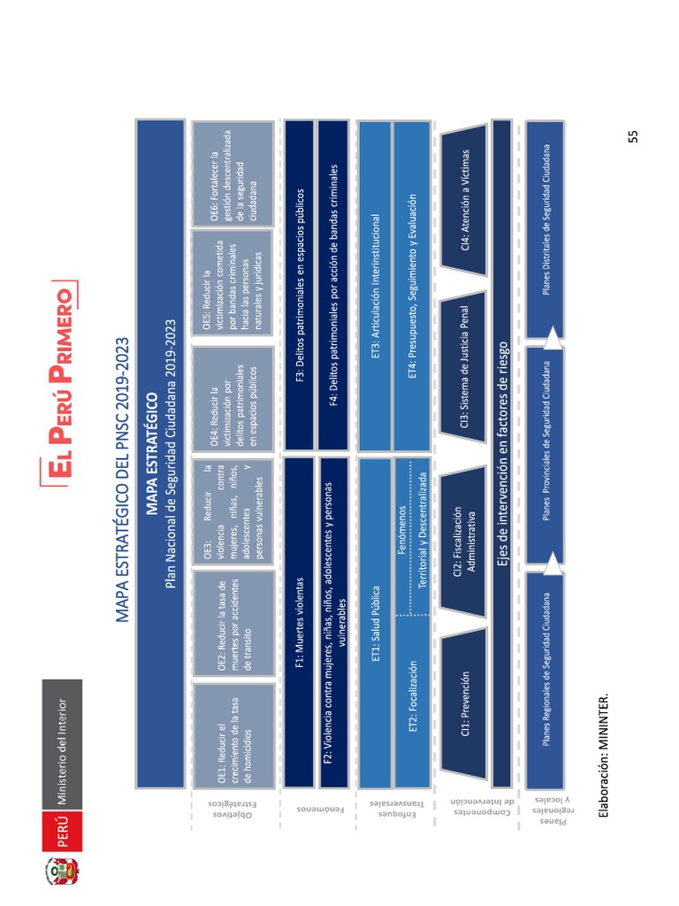 Data Encoding and Formatting Guide | PDF