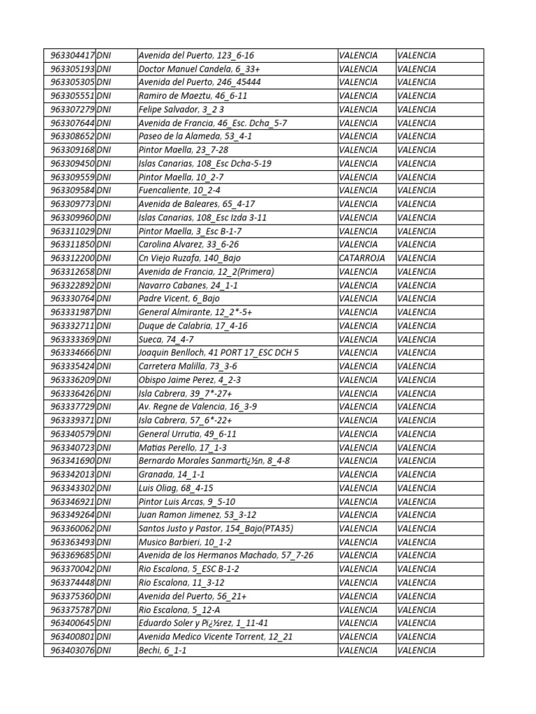 Reporte de Llamadas 20-08-2018 | PDF | España