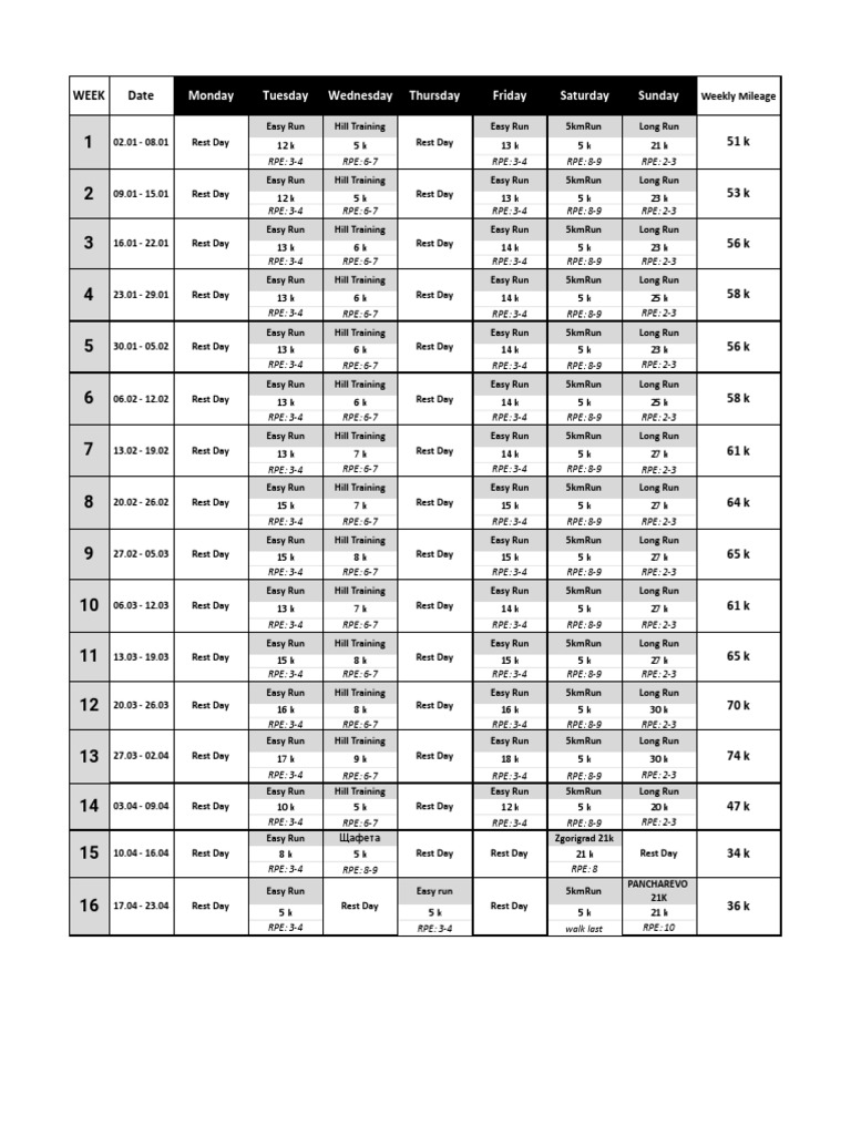 3-Month Marathon Training Schedule | PDF | Science & Mathematics ...