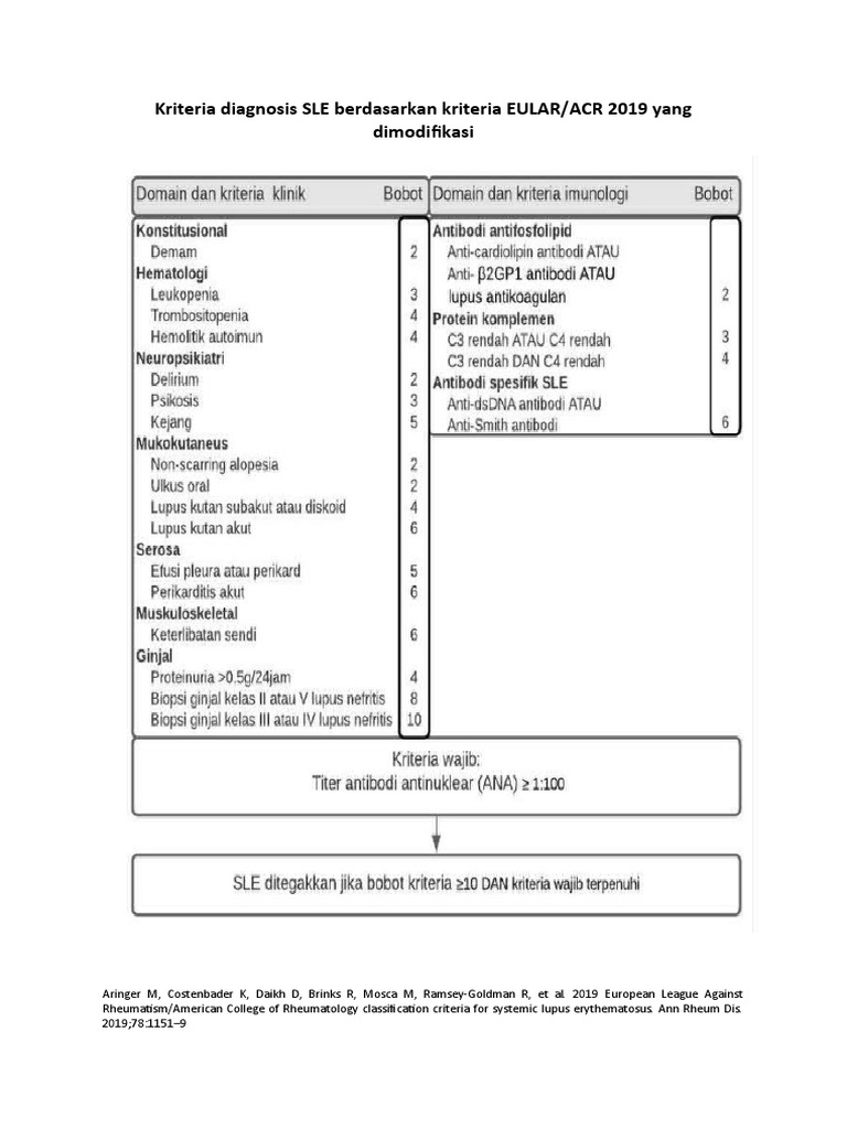 Kriteria Diagnosis SLE Berdasarkan Kriteria EULAR | PDF