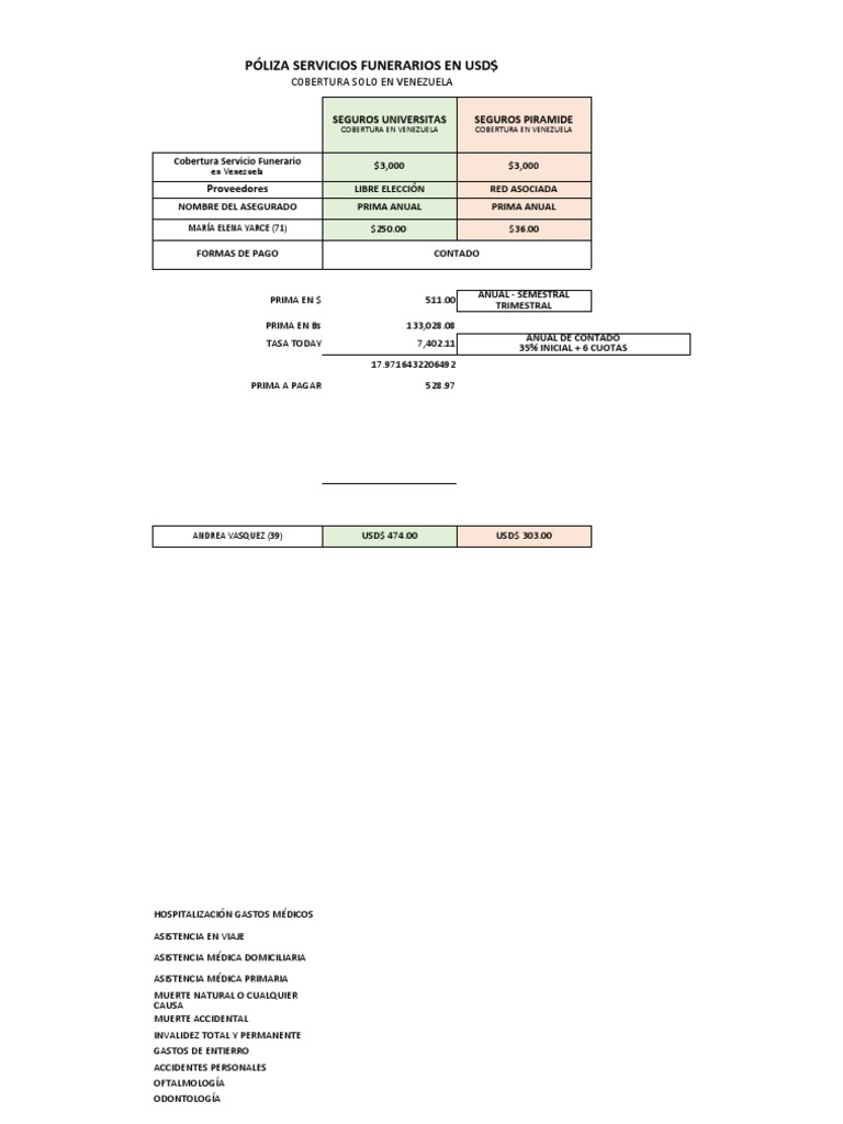 Formato Cot HCM 2020 | PDF | Economía de la Salud | Servicios públicos