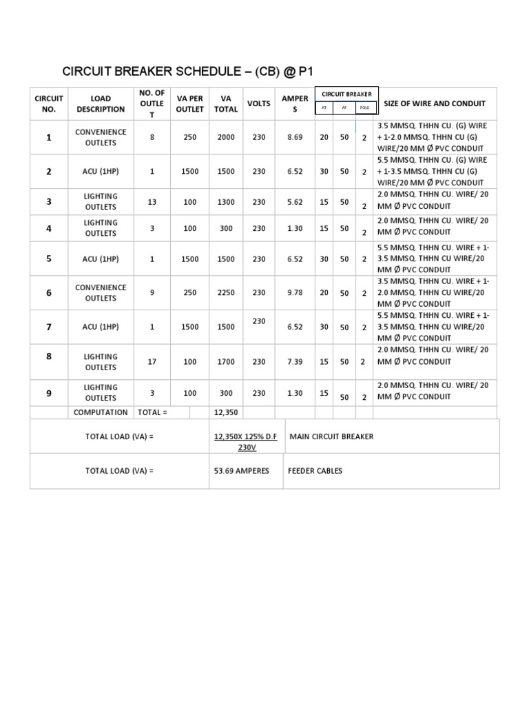 Circuit Breaker Schedule | Download Free PDF | Building Engineering | Equipment