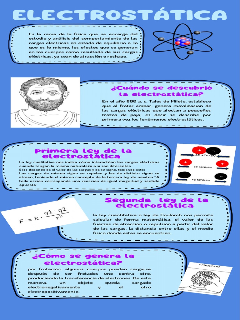 Introducción a la Electroestática | PDF | Electrostática | Carga eléctrica