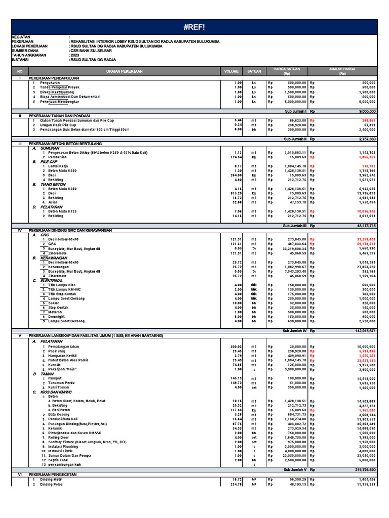 Format CCO Pek. Tambahan Dan Pengganti | PDF