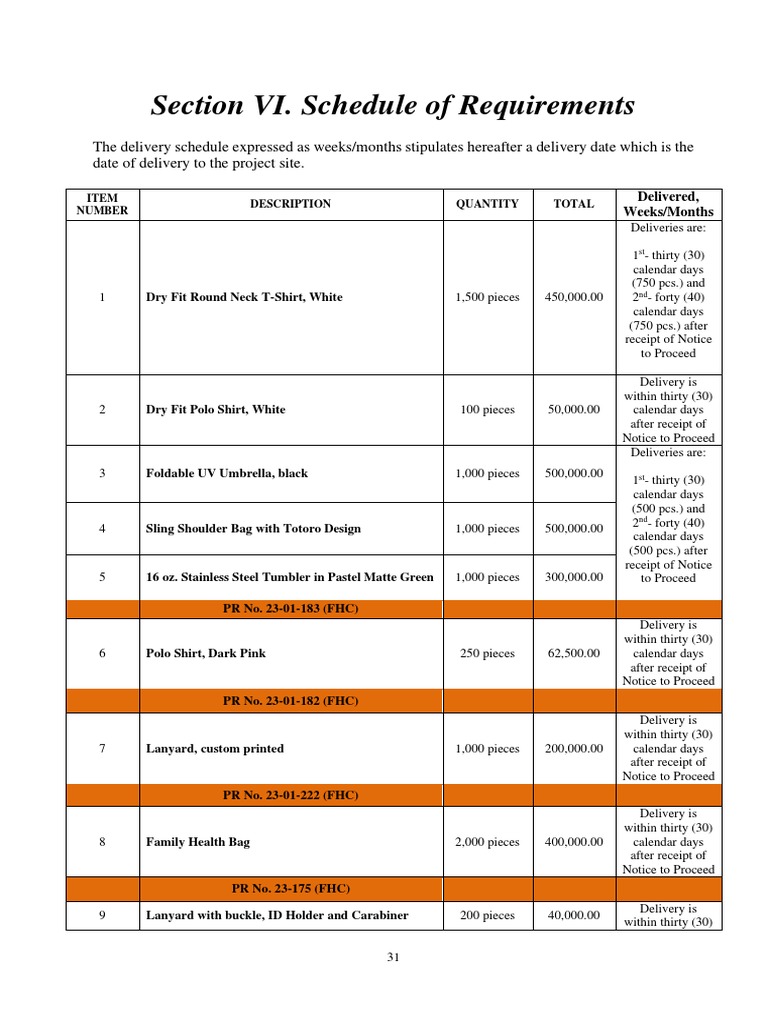 DOH IEC Materials Delivery Schedule | PDF | Shirt | Packaging And Labeling