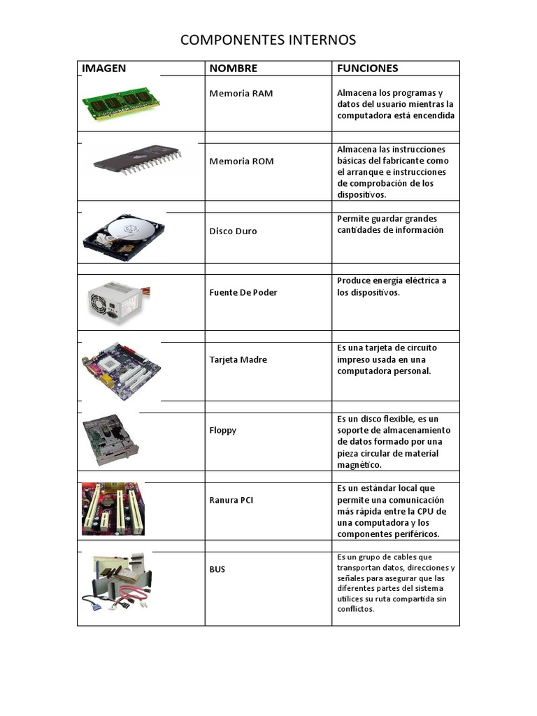 Componentes Internos | PDF | Hardware de la computadora ...