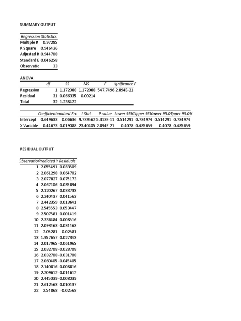 Assignment 2 Pdf Errors And Residuals Coefficient Of Determination