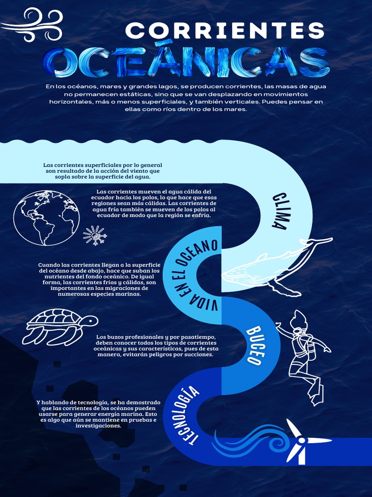 Corrientes Oceánicas: Clima y Energía | PDF | Mar | Geografía Física