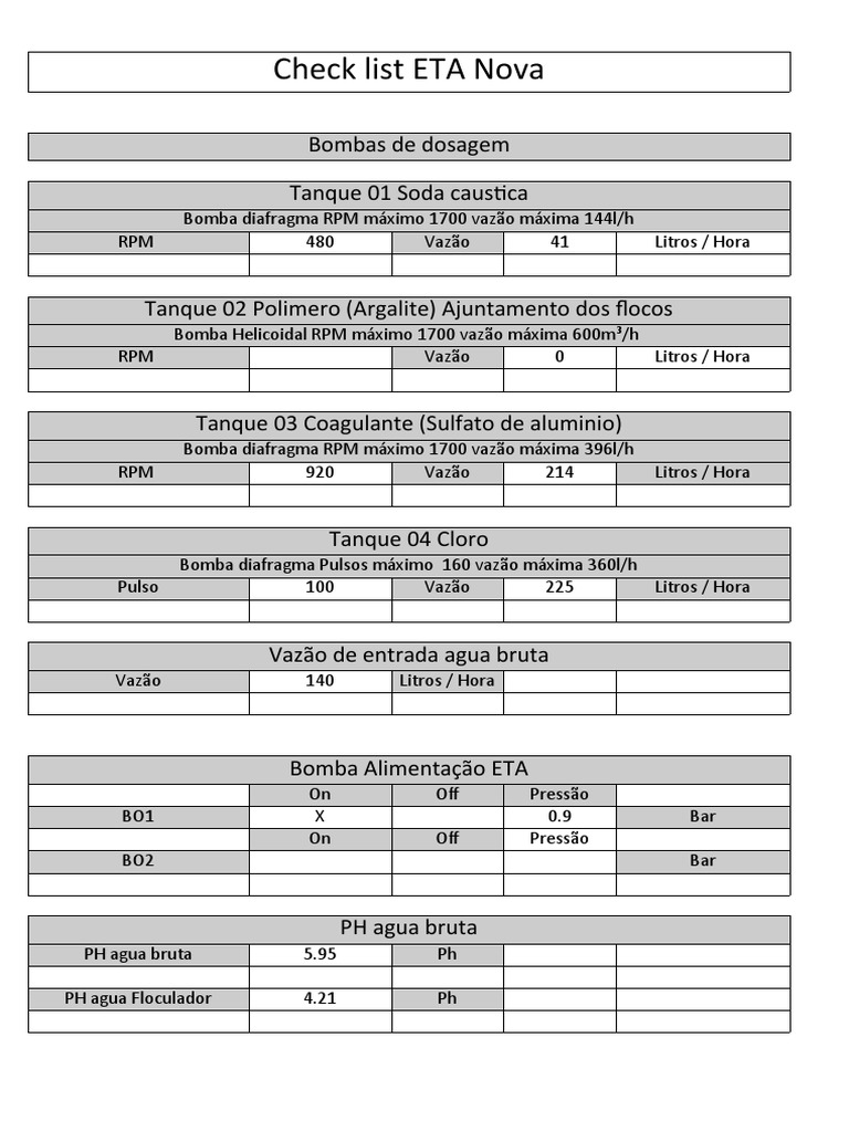 Check List ETA Nova | PDF | Engenharia Química | Elementos químicos