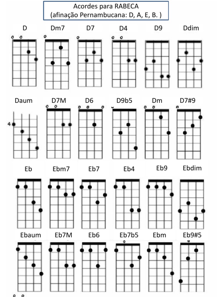 Acordes P Rabeca D A e B | PDF