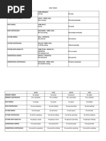 3x3 OLL & PLL Cases and Algorithms | PDF