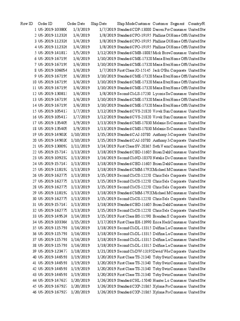 Sample Superstore | PDF | Technology & Engineering