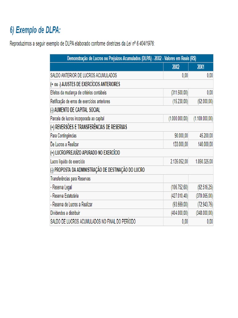 Modelo de Dlpa | PDF