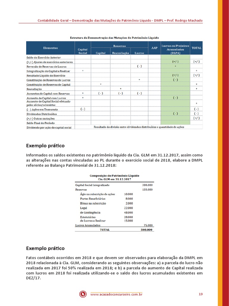 Modelo de DMPL | PDF | Negócios | Finanças e Administração de Capital
