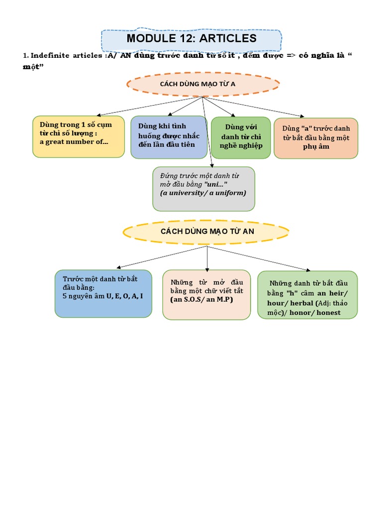 Articles | PDF Articles | PDF