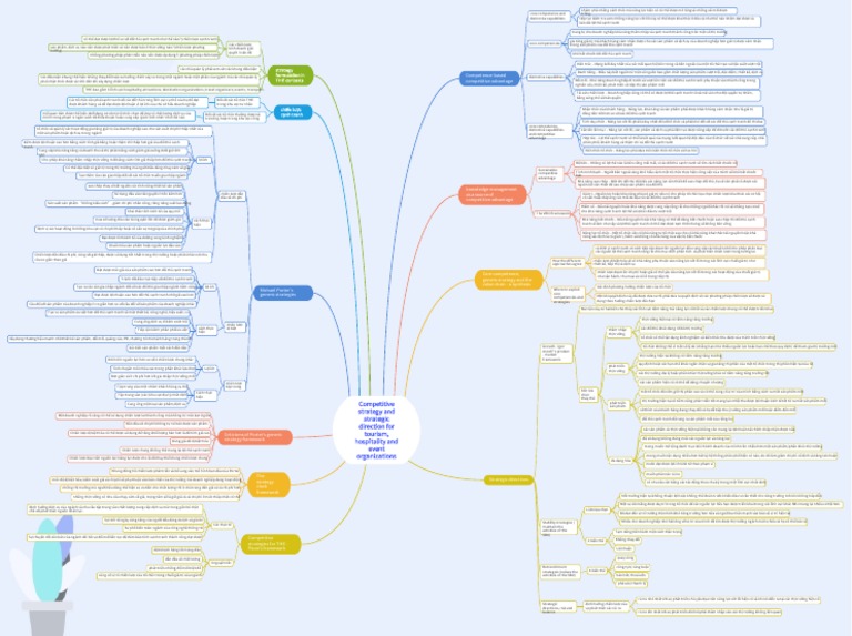 Product Plan | PDF