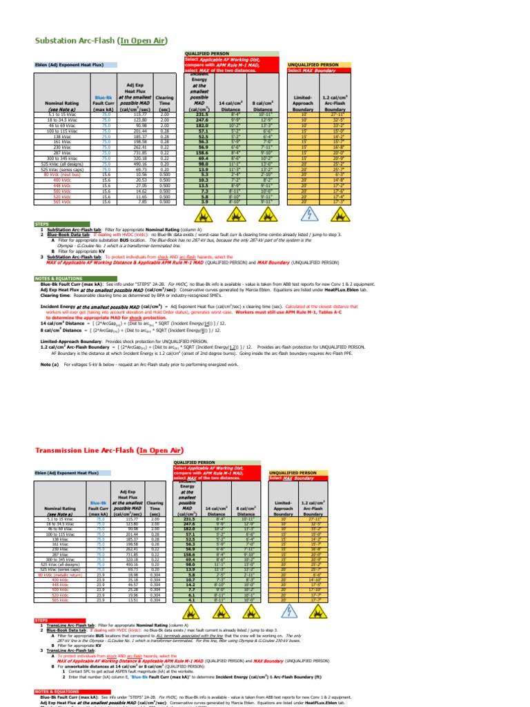 Substation and Transmission Line Arc-Flash Safety Guidelines | PDF ...