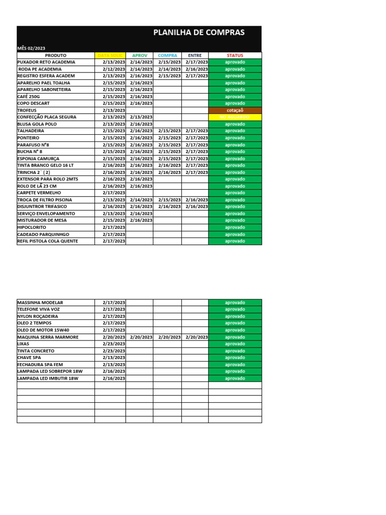 Planilha de Compras | PDF