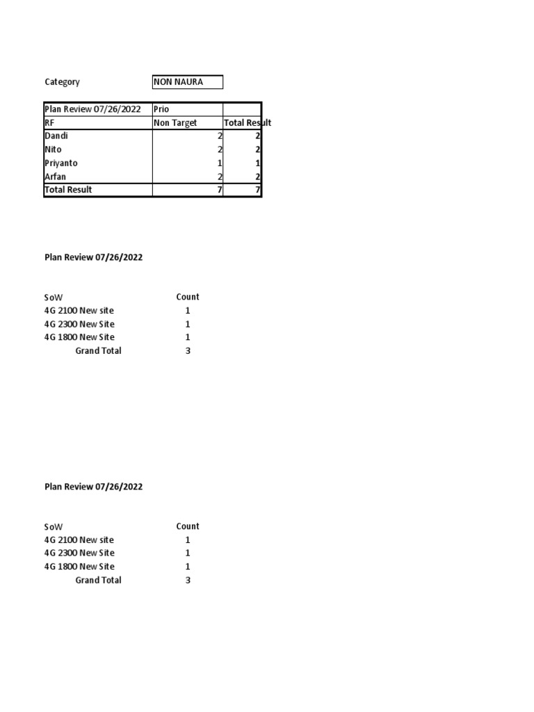 Daily Plan Review G1 - 20230119 | PDF