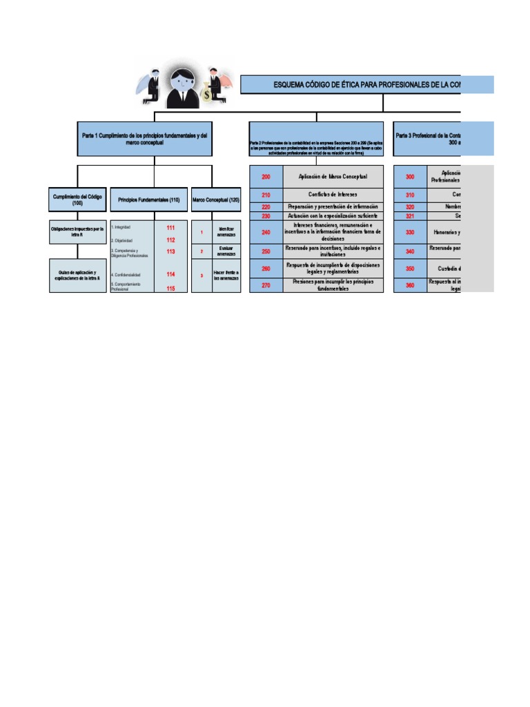 Esquema Byron | PDF | Auditoría | Contabilidad