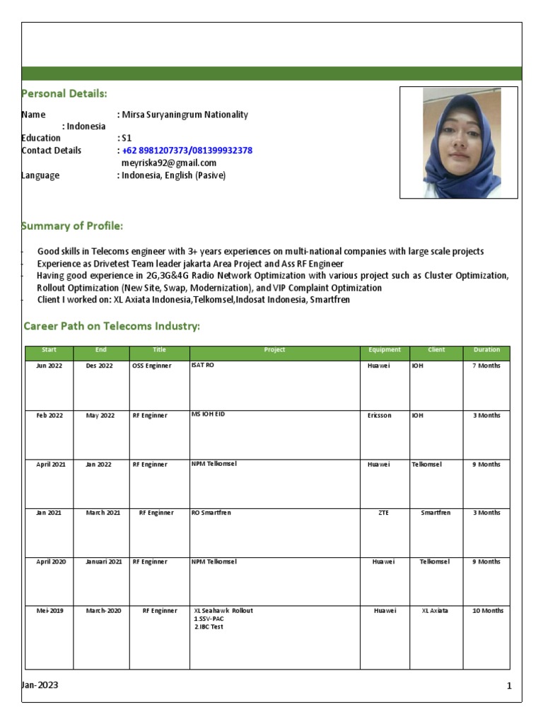 Telecom Engineer Profile: Mirsa Suryaningrum | PDF | Wireless ...
