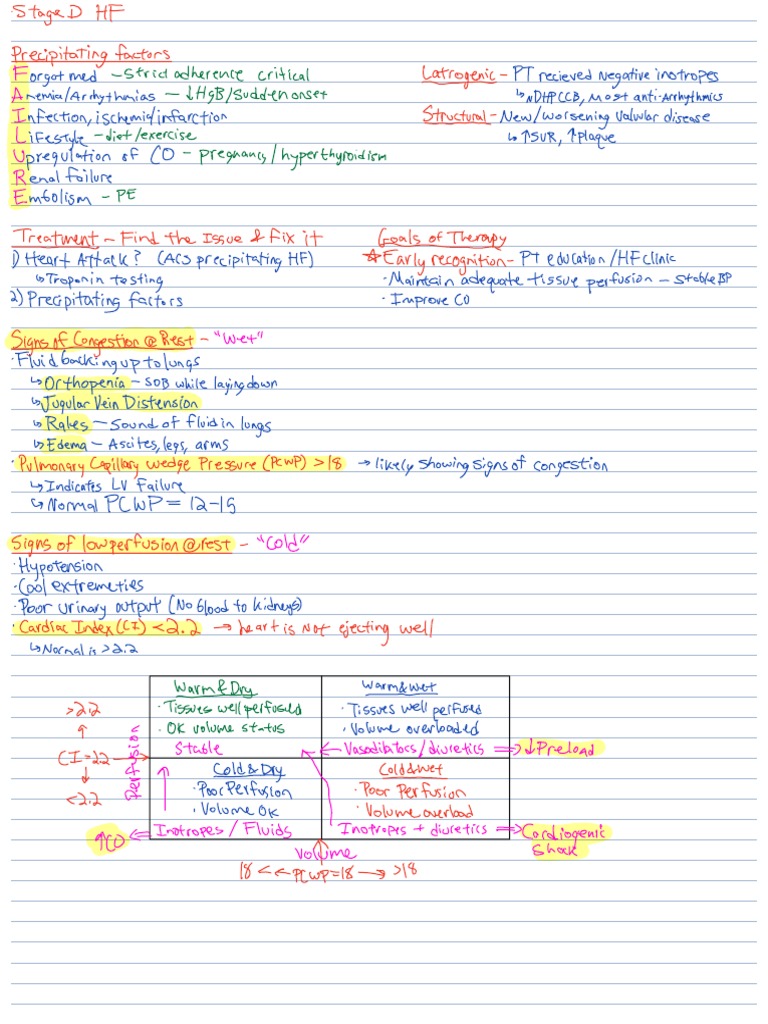 Acute Decompensated HF Notes | Download Free PDF | Internal Medicine ...